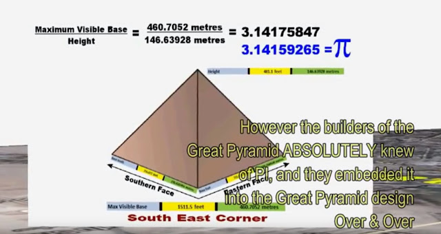 Pi and Its Importance in Design - Gurunadh's Blog