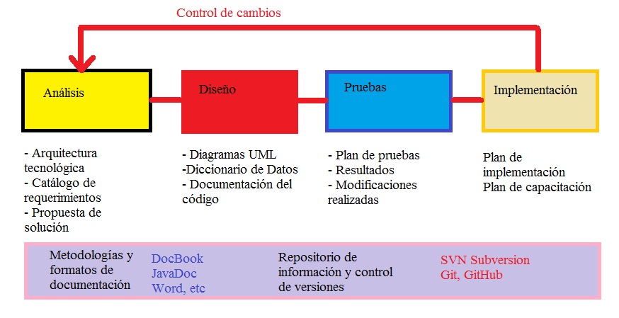 Documentando Sistemas: Documentación mínima de un proyecto de software