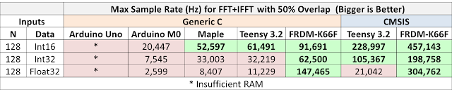 Open Audio: Benchmarking - FFT Speed