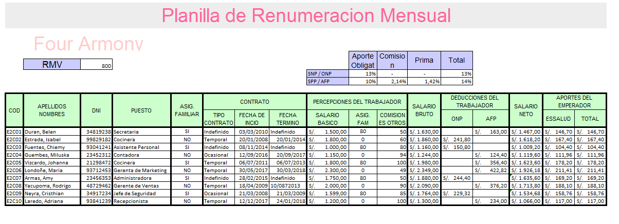Formato de Requisición-Excel ~ Four Armony