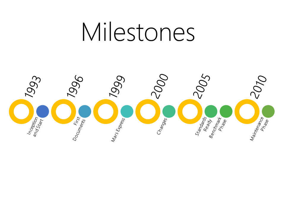Project Management Crumbs: European Cooperation for Space ...