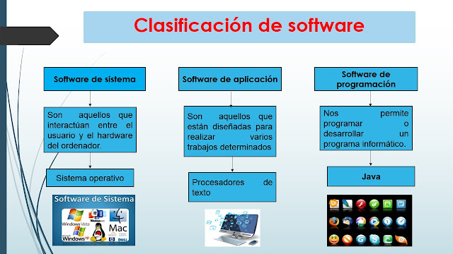 SOFTWARE: SOFTWARE