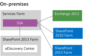 SharePoint4All: eDiscovery and in-place holds in SharePoint Server 2013