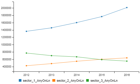 EdPond - Education Pondered: Online Education Statistics (IPEDS ...