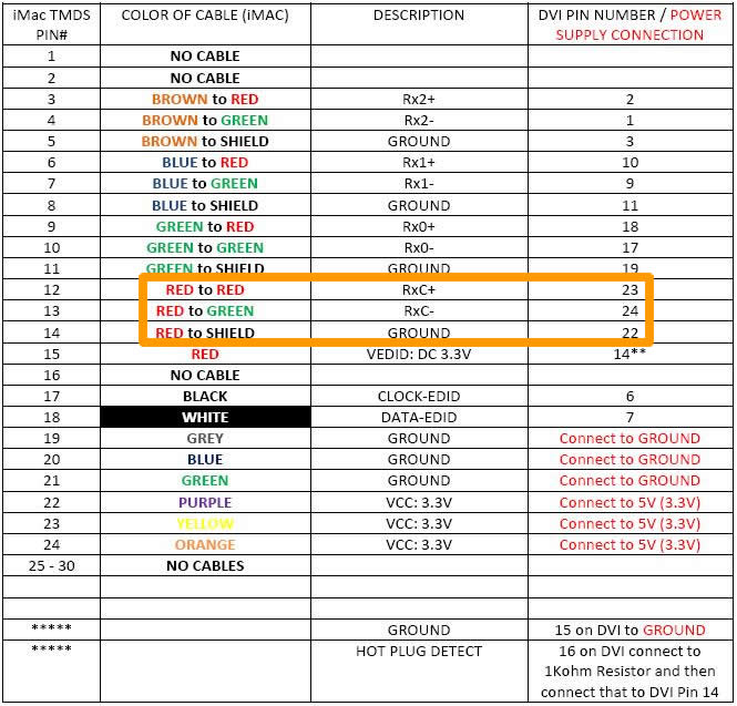 [DIAGRAM] Dual Dvi Pin Diagram - WIRINGSCHEMA.COM