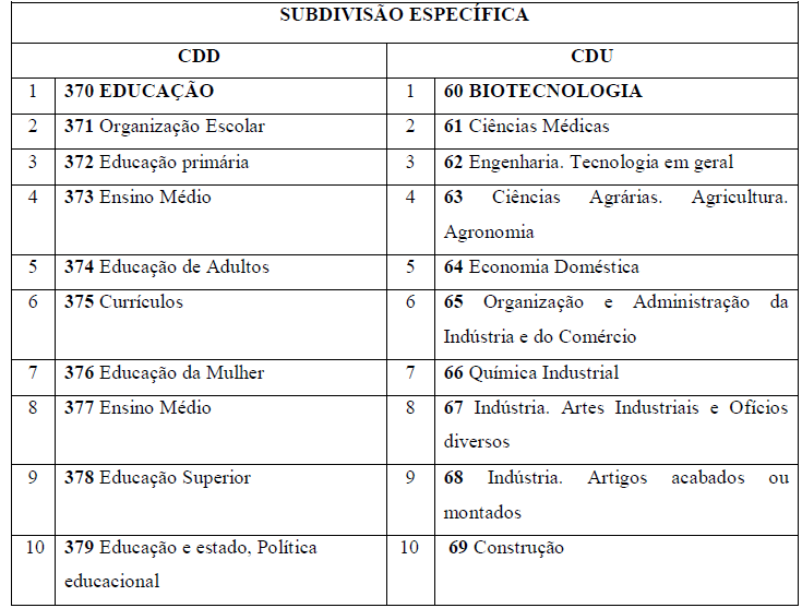 Apostila Prof. Jorge: Biblioteconomia - Artigos