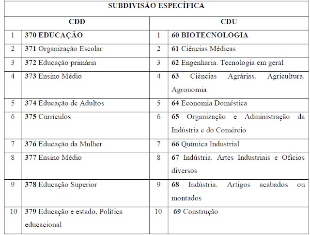 Apostila Prof. Jorge: Março 2016