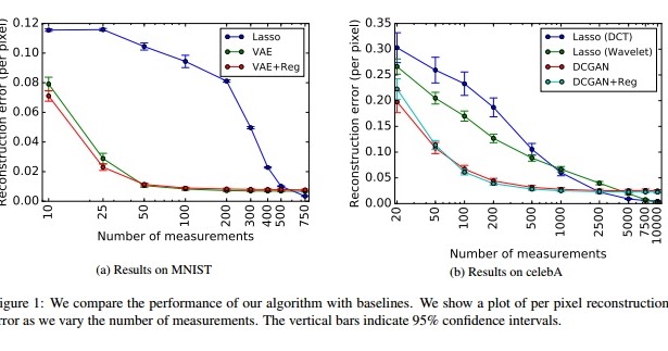 Nuit Blanche Compressed Sensing Using Generative Models