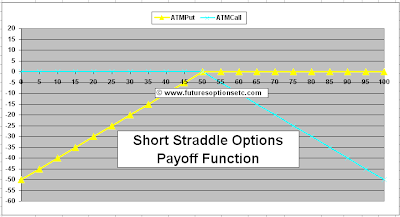 Short Straddle Options Trading Explained: Example & Payoff Charts ...