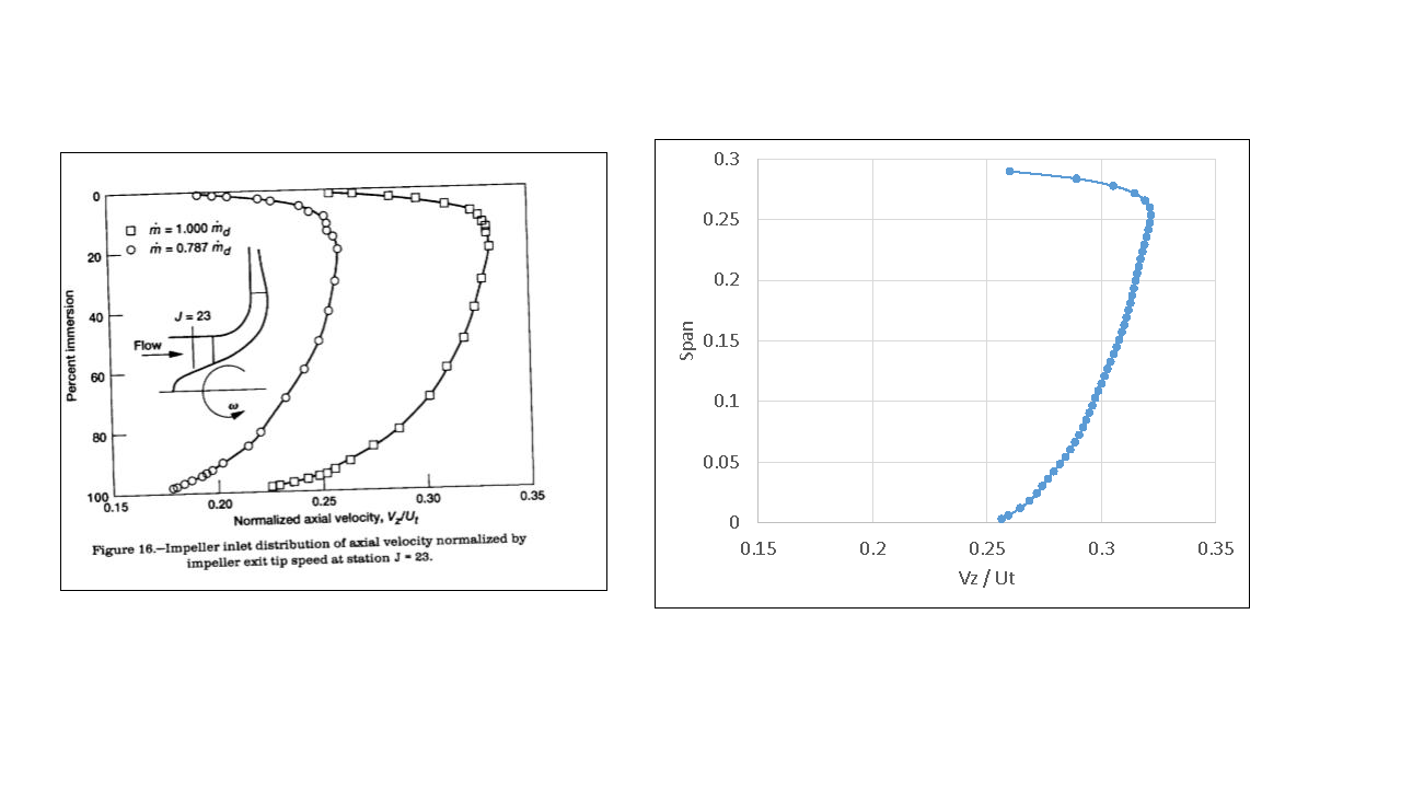 Learn CFD/FEM Tutorials: Download NASA Low speed centrifugal compressor ...