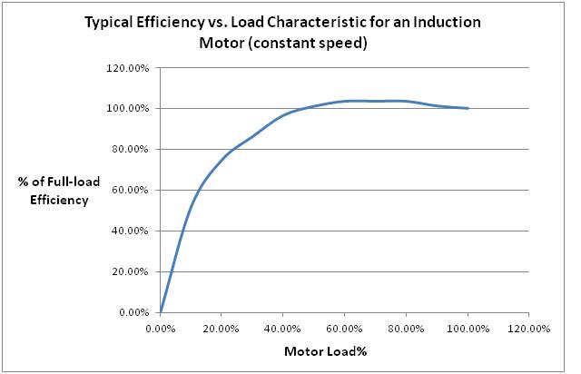 SUSTAINABLE PRODUCTIVITY: RAPID ASSESSMENT OF THE VIABILITY OF MOTOR ...