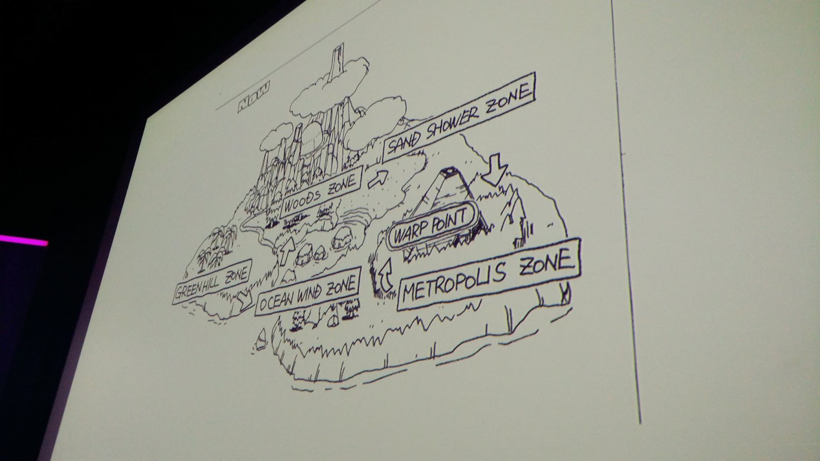 Sonic 3 Unlocked: Time travel in Sonic 2