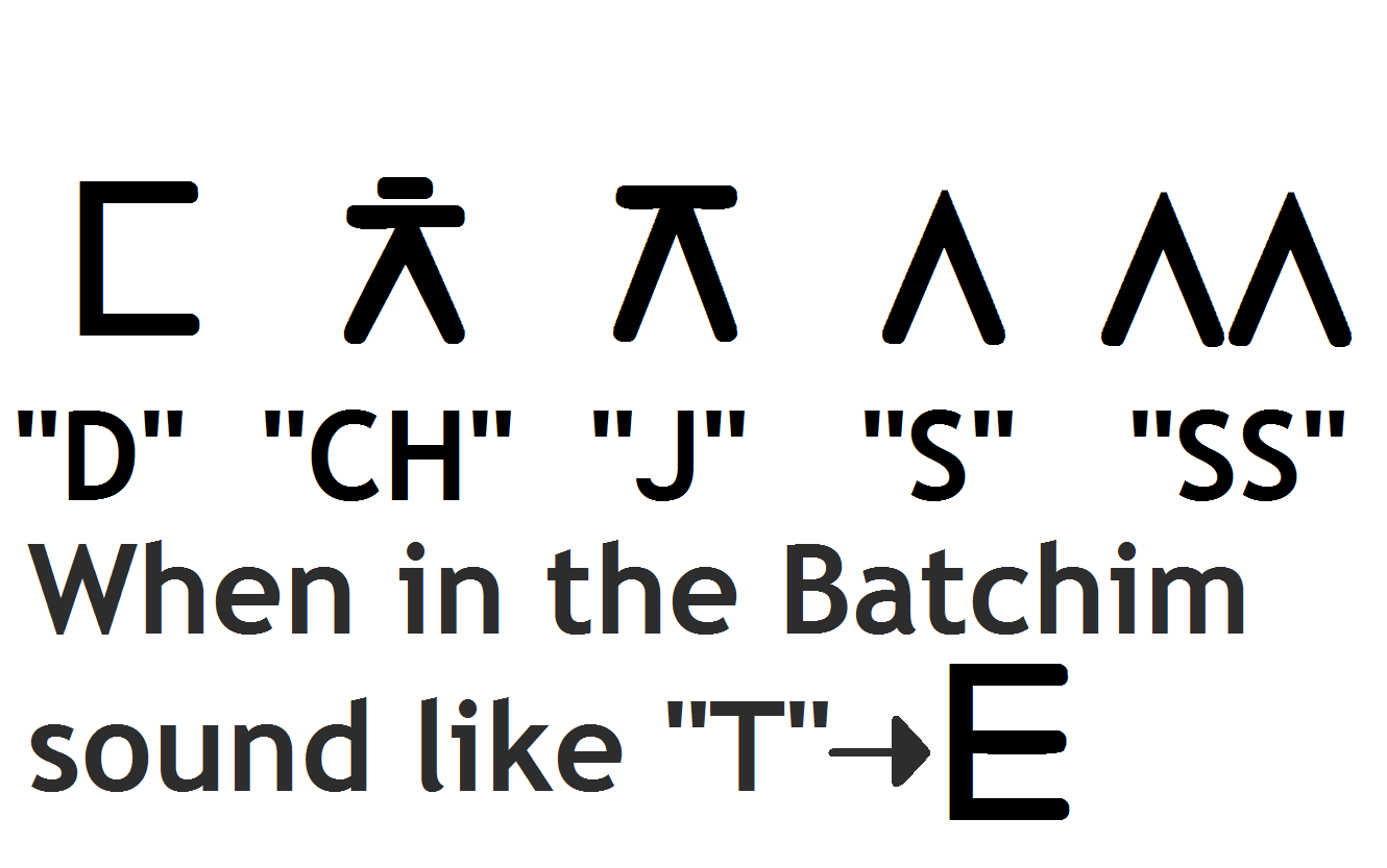Study Korean Together: Details of the Korean Alphabet Pt1- Batchim ...