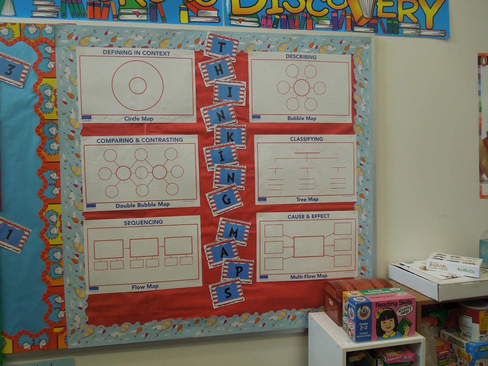 1000+ images about Thinking maps on Pinterest | Circles, Graphic ...