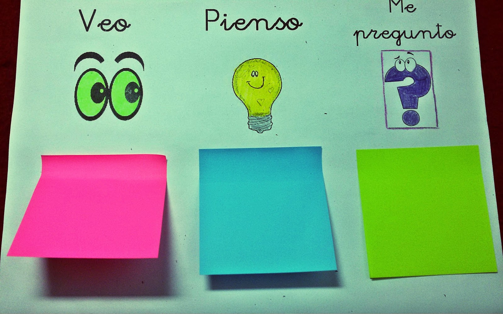 Metodologías activas en el aula.: ¿Cómo te sientes? Veo, pienso, me ...