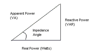 Measurement of apparent power: การวัดค่า Apparent Power
