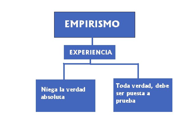 CORRIENTE FILOSOFICA: EMPIRISMO