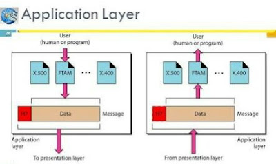 LAPISAN APLIKASI (Application Layer)
