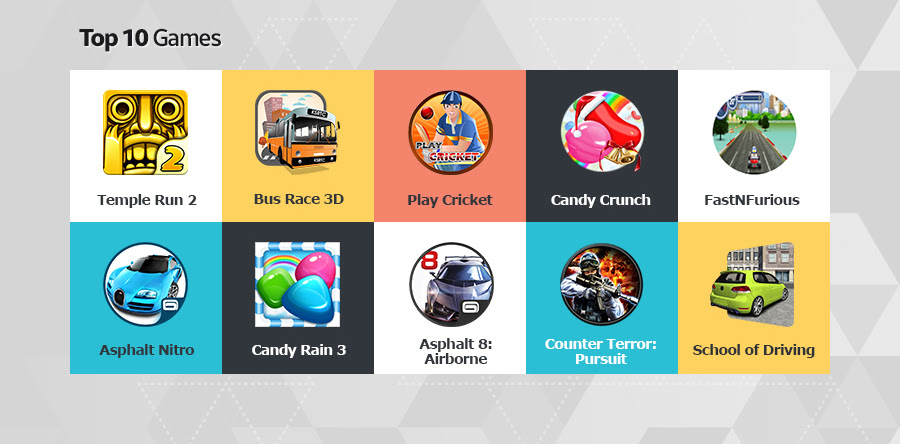 TECH WORLD: TOP10 лучших игр и приложений в TIZEN Store за 2016-й год