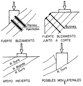 APUNTES INGENIERÍA CIVIL: CIMENTACIONES EN ROCA: Capacidad portante.