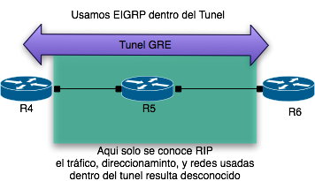 Network Kings: Networking y tecnología en español: GRE: Tirando un ...