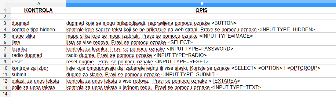 Skola Tutorijala - School of Tutorials: Tabela HTML kontrole (Table HTML controls)