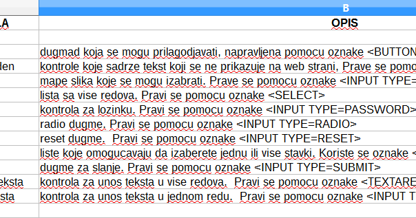 Skola Tutorijala - School of Tutorials: Tabela HTML kontrole (Table ...