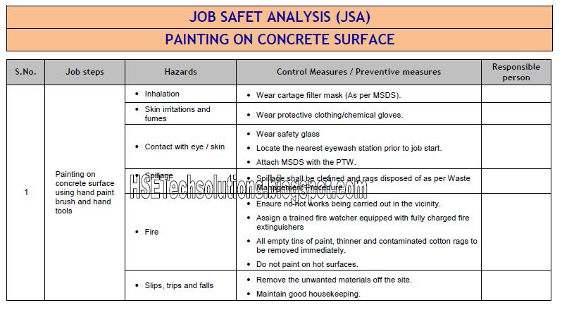 HSE Tech Solutions: Painting on Concrete Surfaces