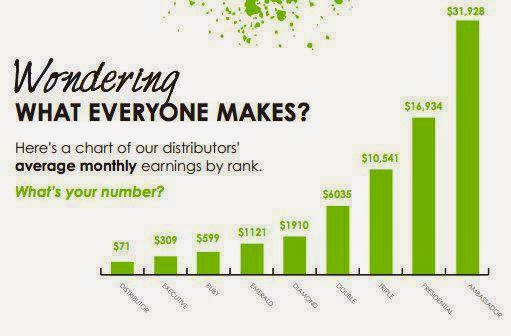 Team up with Overby: Guide to Becoming an It Works! Distributor