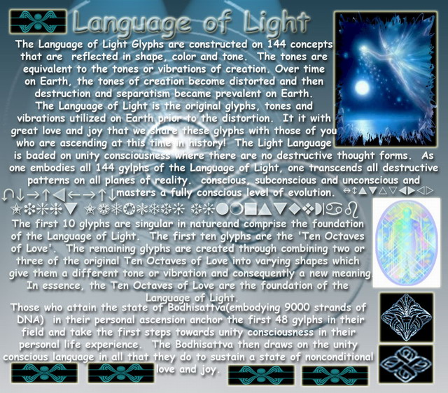 Welcome all to my knowledge sharing blog: Universal Language of Light ...