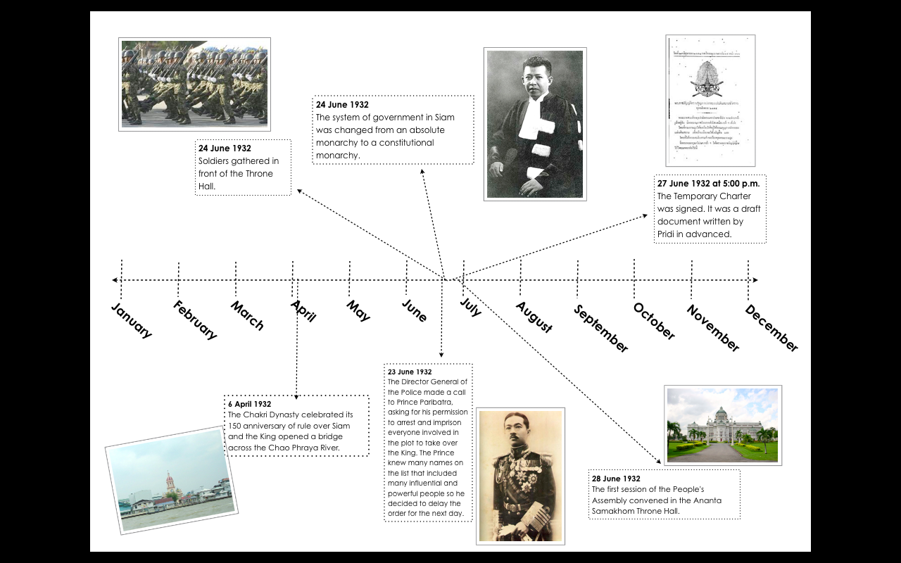 The Thai Revolution of 1932