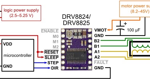 Las cosas de Alfredo: Usar motores NEMA 17 en Raspberry Pi utilizando ...