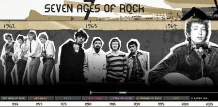 Welcome ~Lucy's~ to the Truth: History of Rock and Roll