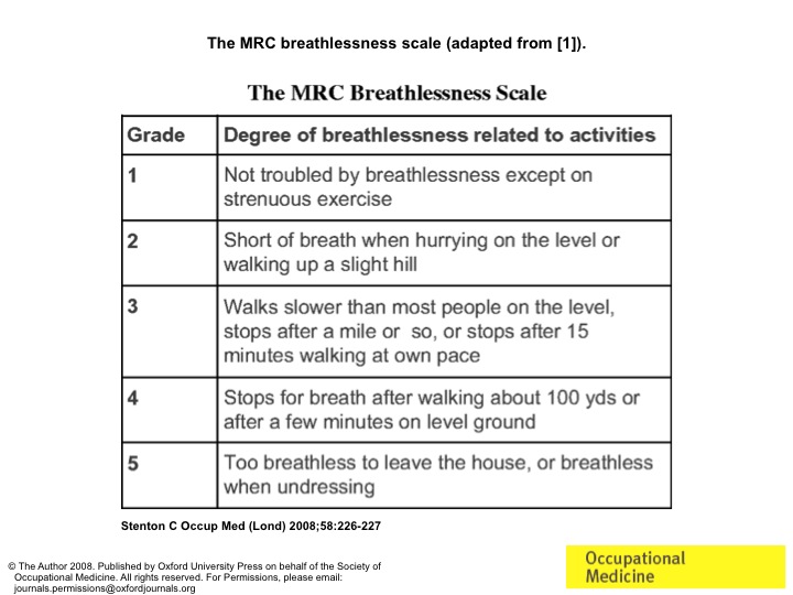 News Klinische Notfall- und Akutmedizin: Der Patient mit COPD - Hätten ...