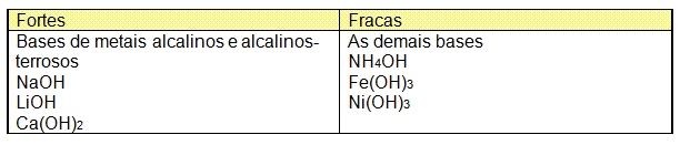 El Químico: BASES OU HIDRÓXIDOS