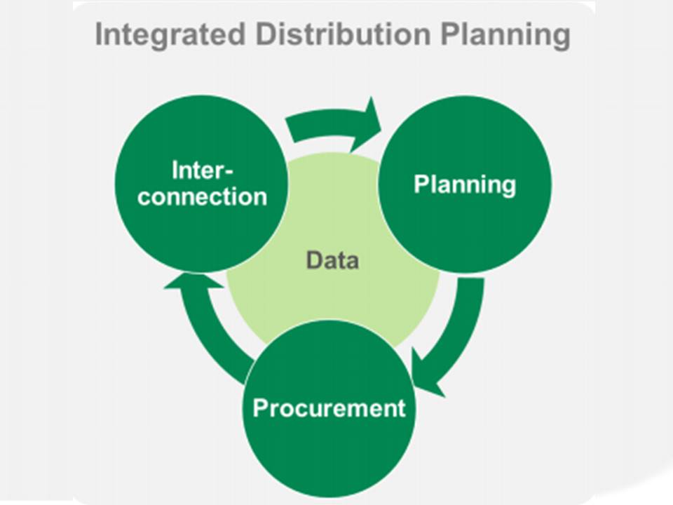 NewEnergyNews: TODAY’S STUDY: INTEGRATED DISTRIBUTION PLANNING ...
