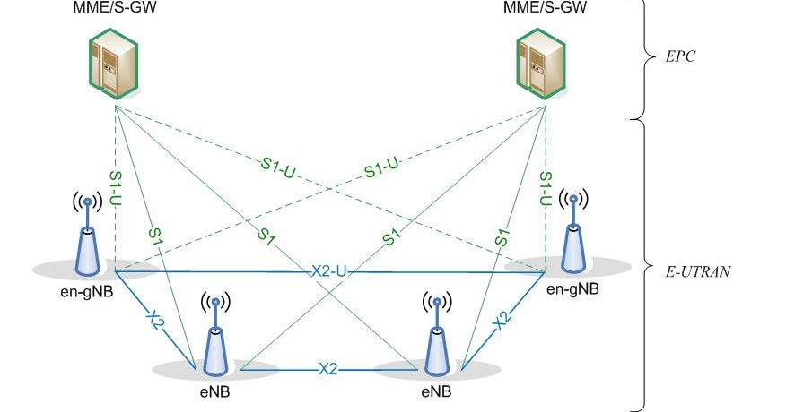 How 5G Works: MR-DC?