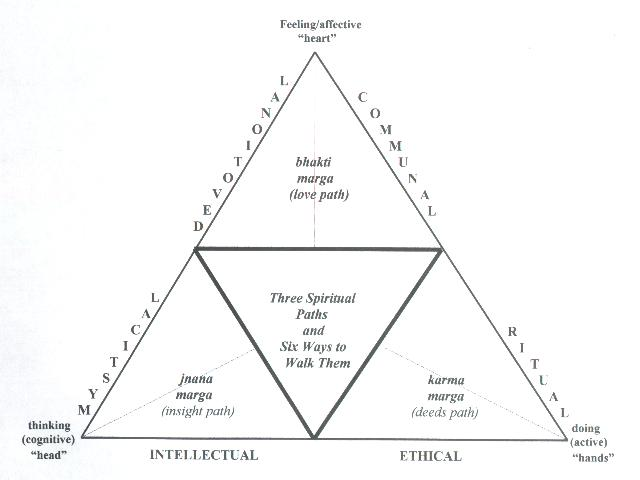 PRAKRITI AND PURUSHA ~ MINDFUL VANI