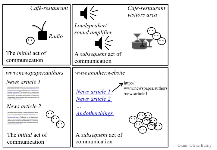 Communication to the public: is that the effect that finally matters ...