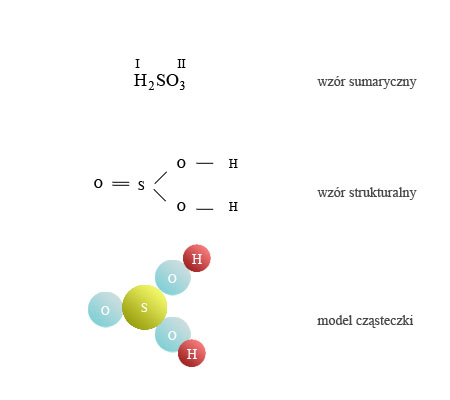 Chemia i fizyka- teoretycznie i praktycznie: Kwasy siarkowe- kwas ...