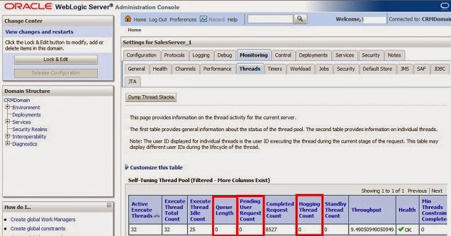 Xml and More: Monitoring WebLogic Server Thread Pool at Runtime
