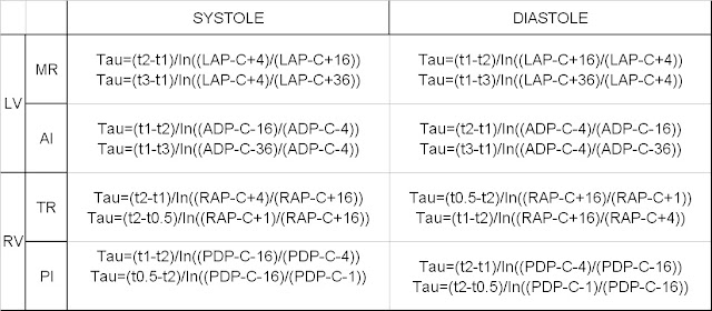 left ventricular diastolic time constant: Tau and Beyond