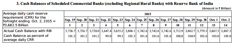 Calculating NDTL & CRR – in Practice | The Economics Journey
