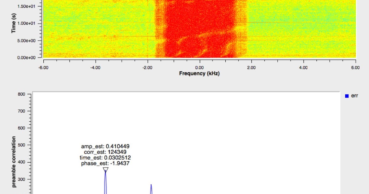 Signal Monitoring and Analysis: KiwiSDR GNURadio block