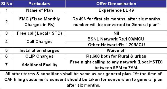 BSNL launches lowest Landline plan ‘Experience LL 49’ offering ...