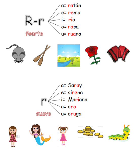 Blog para estudiantes del grado 1º de la I.E. José Horacio Betancur ...