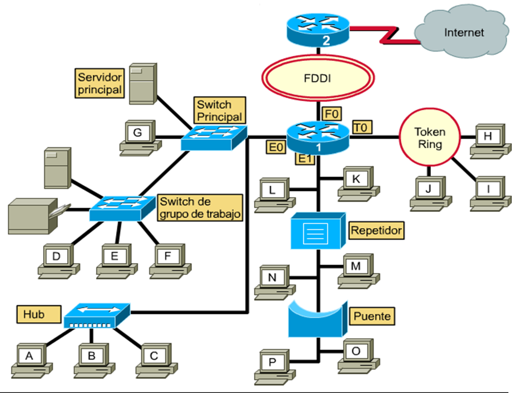 Tecnología de la Información y Comunicación (Grupo I): NOCIONES BÁSICAS ...