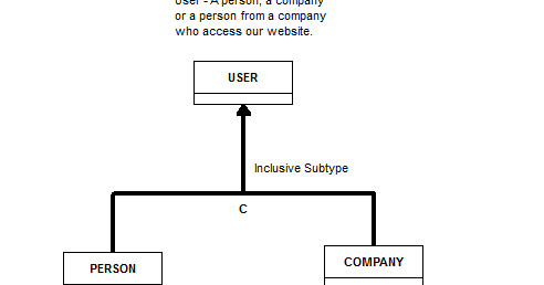 What is database normalization? ~ Technology blog by Rathish kumar