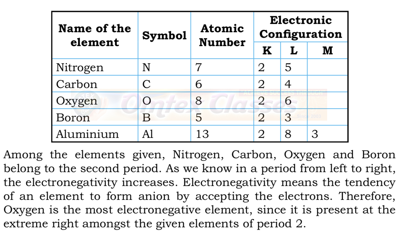 OMTEX CLASSES: Write down the electronic configuration of the following ...