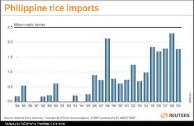 World rices: Rice cultivation in the Philippines